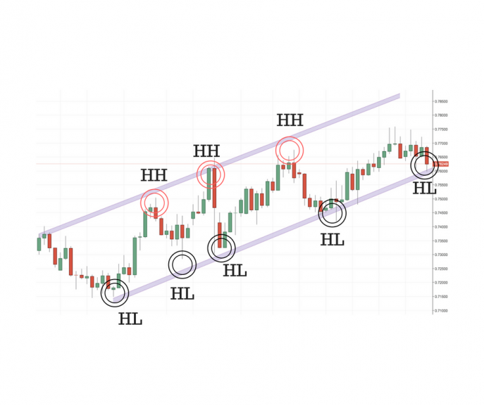 How To Define The Trend or The Best Article on Trend Following