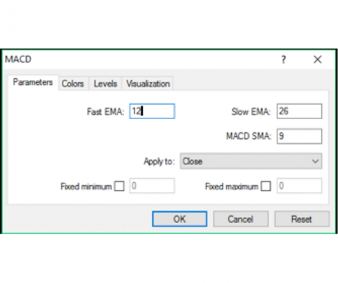 MACD- How to Use It and More