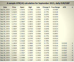 ATR Indicator Explained