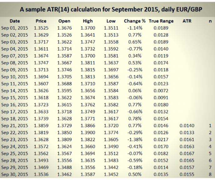 ATR Indicator Explained