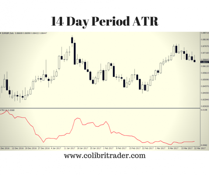ATR Indicator Explained