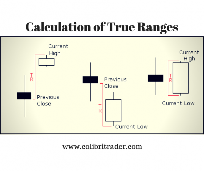 ATR Indicator Explained