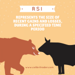 The RSI Indicator Explained