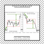 Top 10 Chart Patterns Every Trader Should Know