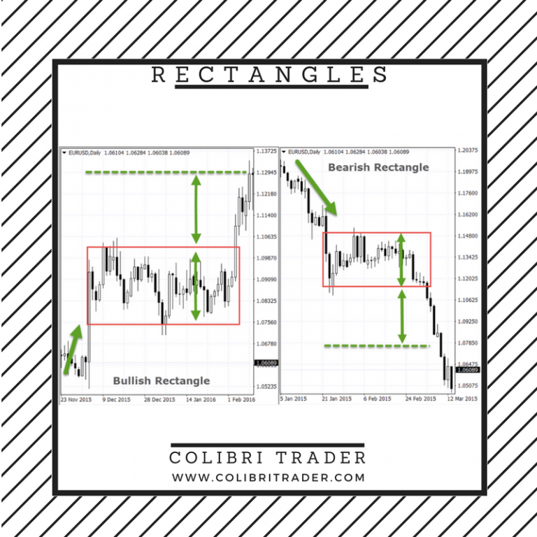 Top 10 Chart Patterns Every Trader Should Know
