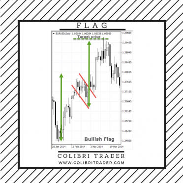 Top 10 Chart Patterns Every Trader Should Know