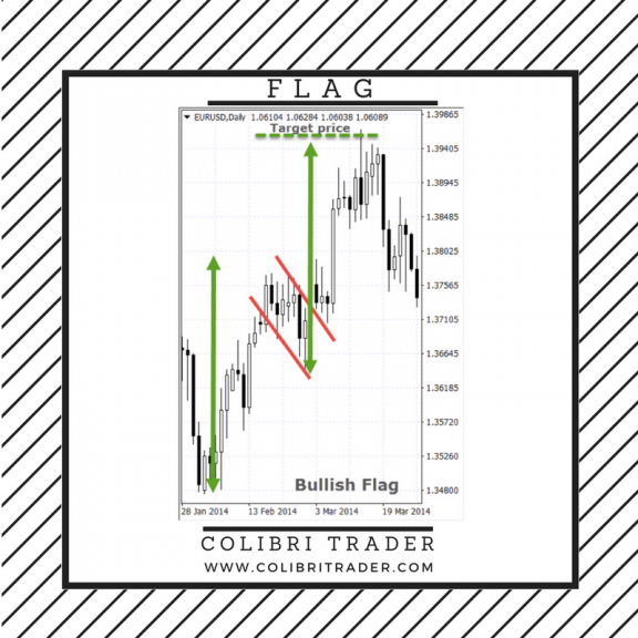 Top 10 Chart Patterns Every Trader Should Know