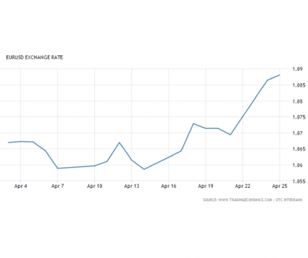Le Pen vs. Macron- What-if Scenarios of French Presidential Elections