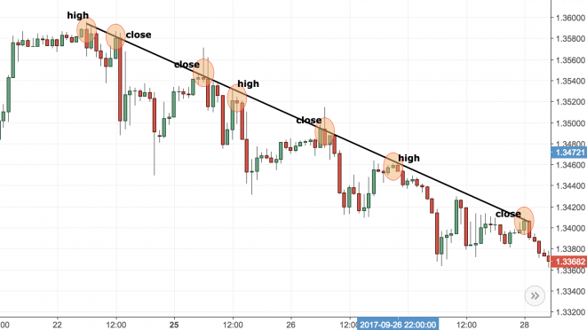The Most Comprehensive Guide On The Types of Trendlines And How To Use ...