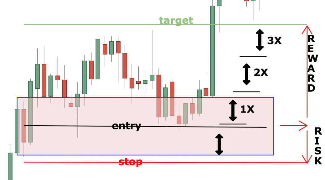 What are Supply and Demand Zones and How to Trade with Them