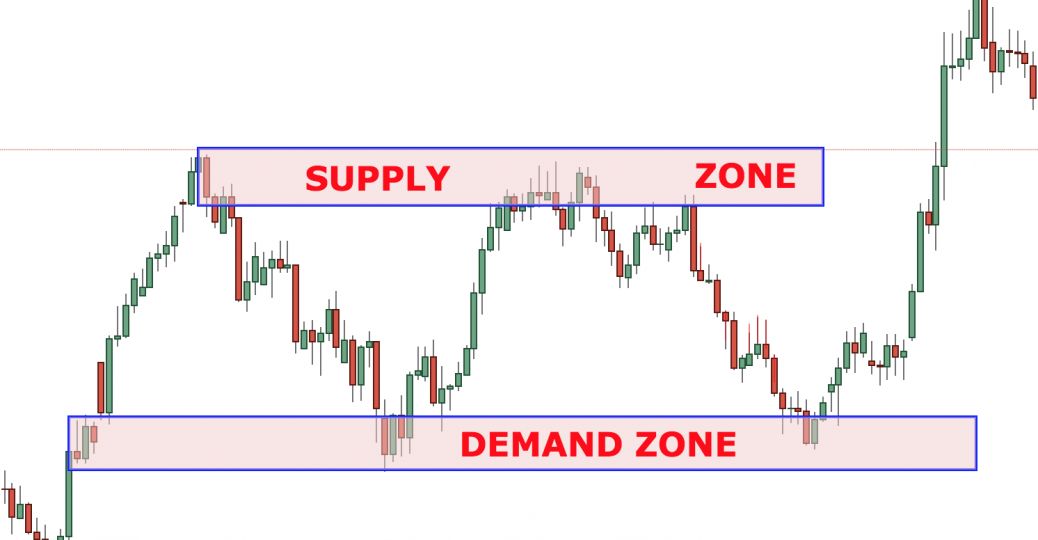 What are Supply and Demand Zones and How to Trade with Them