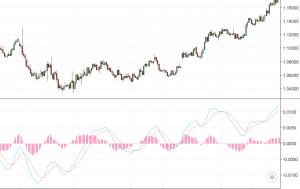 MACD- How It Became One of The Most Famous Indicators- PART II