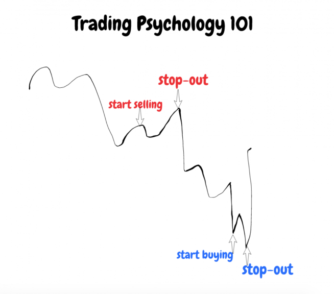 Trading Discipline- 5 Points To Make You Better Traders