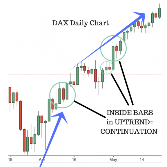 Inside Bar Trading Strategies: 5 Ways to See Price Action Through the ...