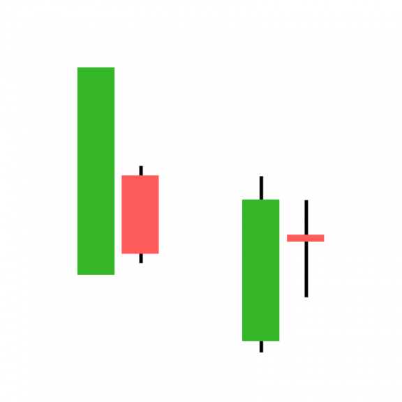Inside Bar Trading Strategies: 5 Ways to See Price Action Through the ...