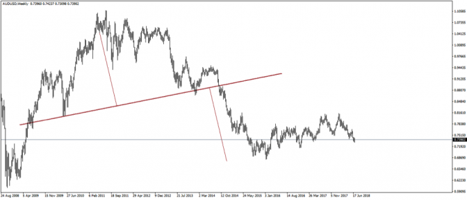 Trading With Market Geometry- 5 Ways to Trade with Market Geometry