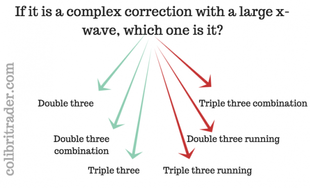 Trading with Price and Time