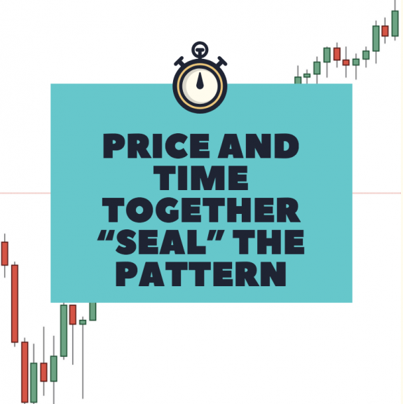 Trading with Price and Time