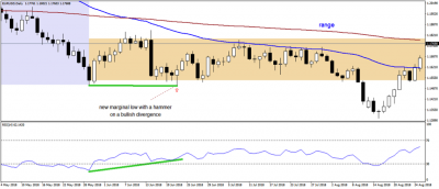 Range Trading or Trend Following – Price Action Technical Trading ...