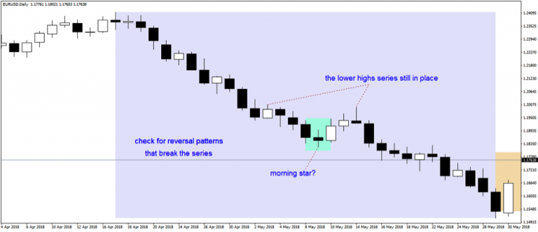 Range Trading or Trend Following – Price Action Technical Trading ...