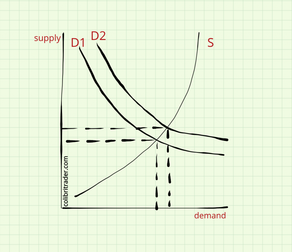The Advanced Supply and Demand Zones Trading Guide: Untold Truths