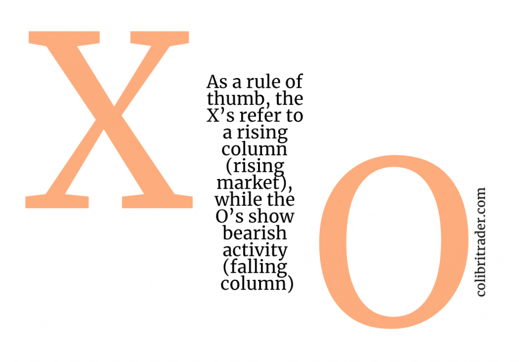 Point and Figure Charts Explained