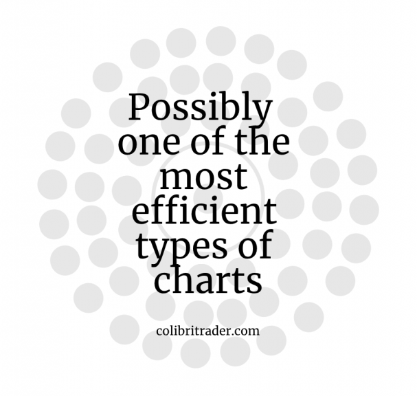 Point and Figure Charts Explained