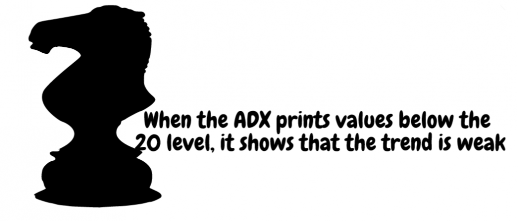 How to Trade with ADX (Average Directional Movement Index) Like a Pro