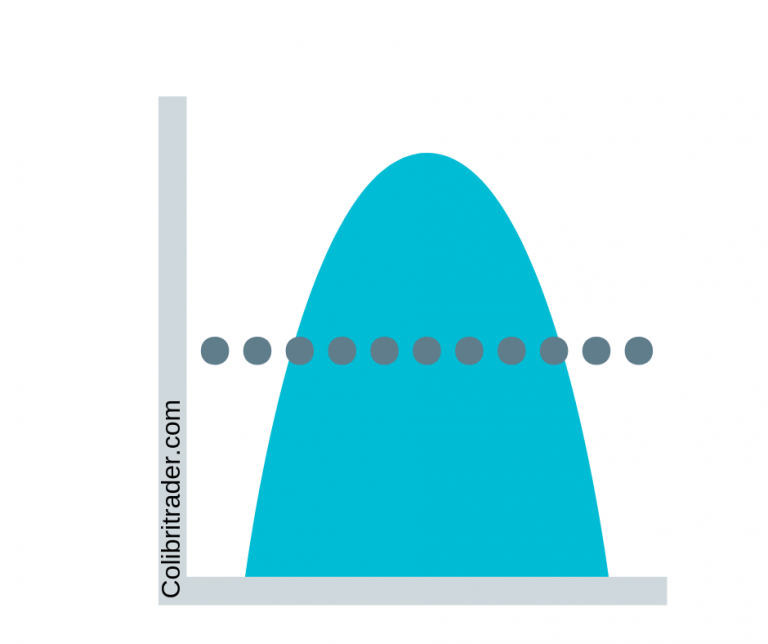 Moving Averages 101- Pros and Cons