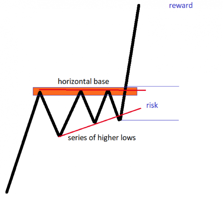 Trading With Chart Patterns-15 Chart Patterns in Forex Trading That ...