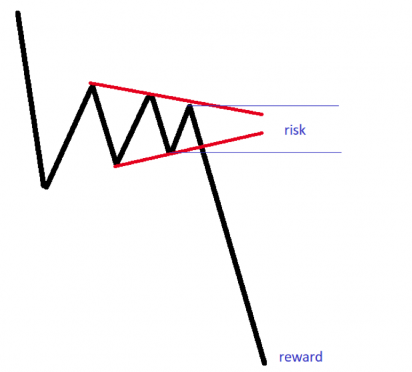 Trading With Chart Patterns-15 Chart Patterns in Forex Trading That ...