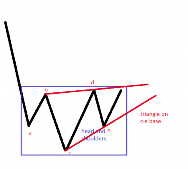 Trading With Chart Patterns-15 Chart Patterns in Forex Trading That ...