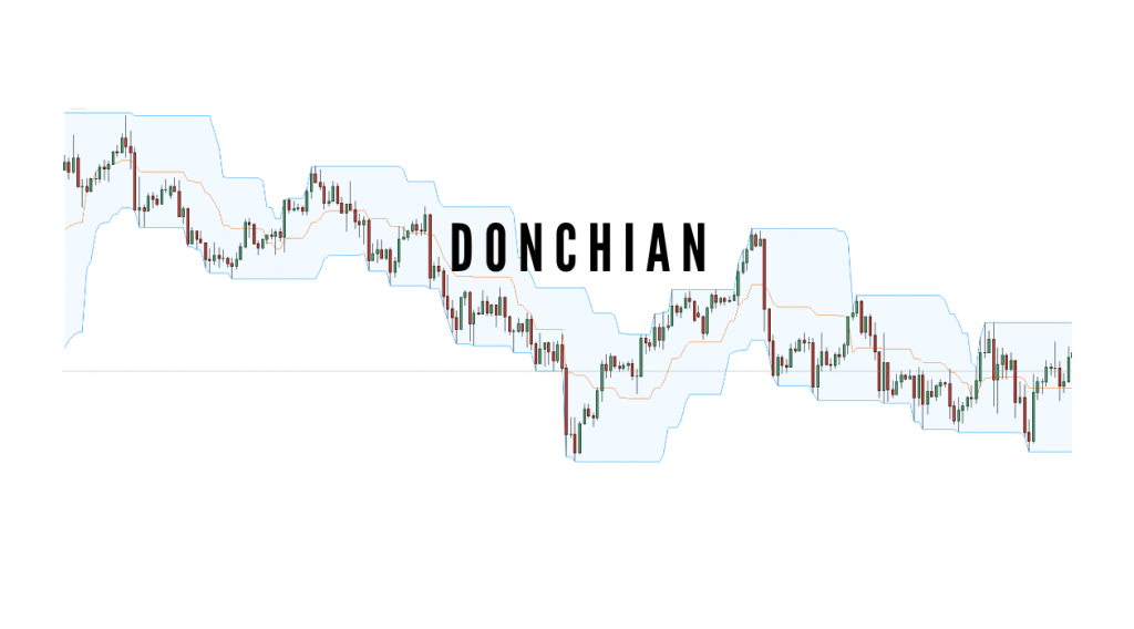 Donchian Channel Indicator and How to Trade with it- 5 Proven Strategies
