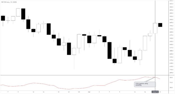 Turtle Trading Rules – Is This Strategy Still Working?