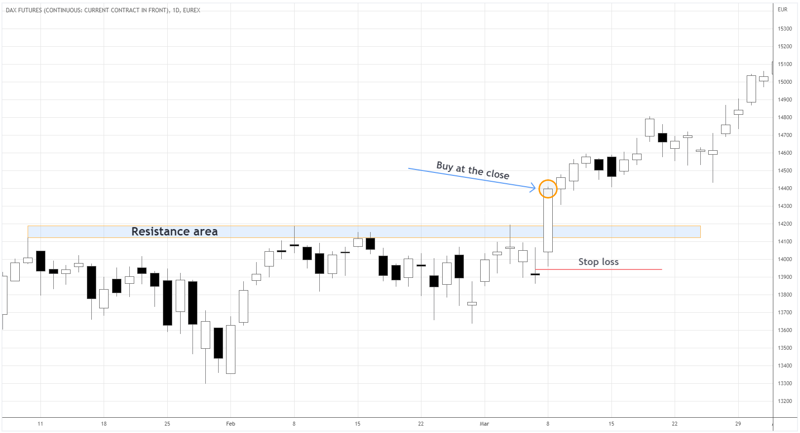 Breakout Trading: 7 Skills That Profitable Traders Share